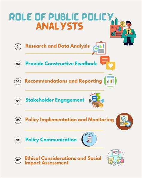 What Is Public Policy Analysis A Comprehensive Guide