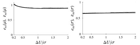 Empirical Or Asymptotic Unit Errors Of The Nsm Download Scientific Diagram