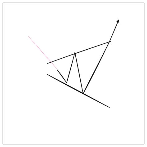 What Is A Megaphone Pattern And How To Trade It