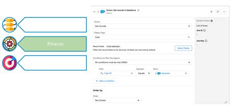 What Is Mulesoft Composer Panther Schools