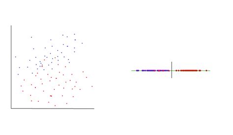 What Is Dimensionality Reduction Uniteai