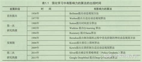 强化学习方法总结：value Based、policy Based和model Based 知乎