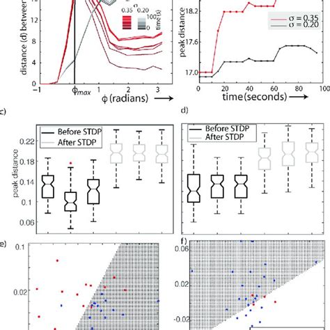Final Unied Model Including Context Dependent Behavioural Switching