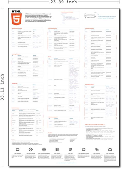 P Ster De Html Programaci N En Internet