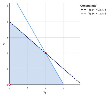 Geometry Of An Example Linear Program Produced Using Gilp Download