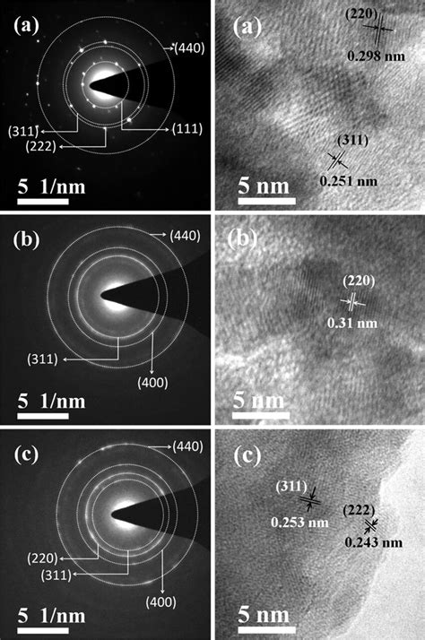 Selected Area Electron Diffraction Saed Patterns Left Panel And