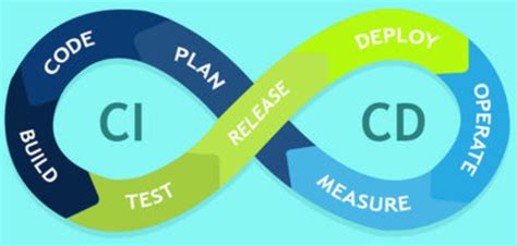 Cicd 笔记 节哥的博客 Cicd 笔记 节哥的博客