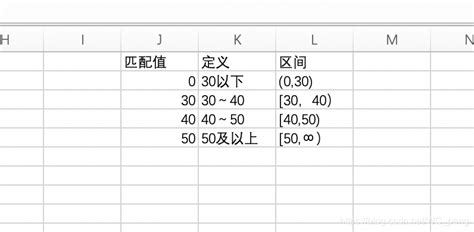 数据分组 按照年龄分组vlookup函数年龄分组 Csdn博客 数据分组 按照年龄分组vlookup函数年龄分组 Csdn博客