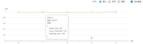 实验管理 Tensorstack Ai 计算平台 用户手册