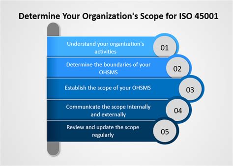 Iso 45001 Clause 1 Scope Iso Templates And Documents Download