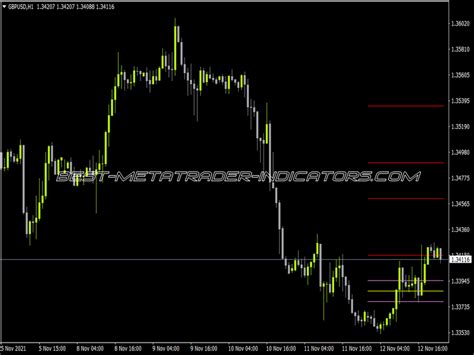 Pivot Points Lines ⋆ Top Mt4 Indicators Mq4 Or Ex4 ⋆ Best