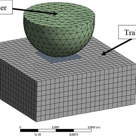 Meshed Models Of Indenter And Trabecula Download Scientific Diagram