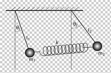 Vibronic Coupling Double Pendulum Angular Momentum Coupling Png Clipart Angle Angular