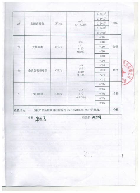 2017年8月份普尔纽特乳酸菌配方羊奶粉375克检验报告普尔纽特宝鸡市爱能特营养乳品有限公司
