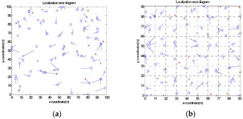 Enhancing The Sensor Node Localization Algorithm Based On Improved Dv Hop And De Algorithms In