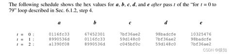 【图解sha1杂凑算法】sha1杂凑算法的python实现保姆级教程 物联网安全 信息安全sha1算法原理和实现 Csdn博客