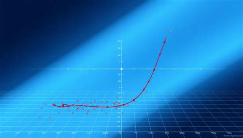 Monte Carlo Simulation In Python