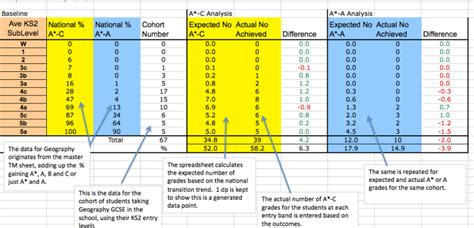 Gcse Outcomes And Transition Matrices A Data Tool Every Teacher Can