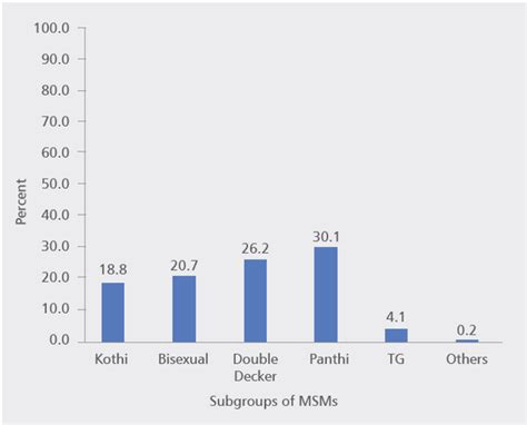 Mapping And Size Estimation Of Men Who Have Sex With Men Active On