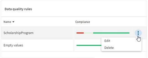 データセットの概要のデータクオリティルールを編集 talend cloud data inventoryユーザーガイド ヘルプ