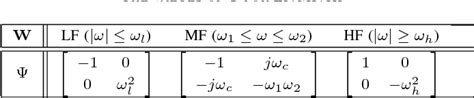 Table I From Finite Frequency Approaches To H∞ Filtering For Continuous Time State Delayed