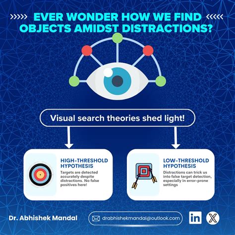 The Science Behind Object Detection Abhishek Mandal Phd Posted On