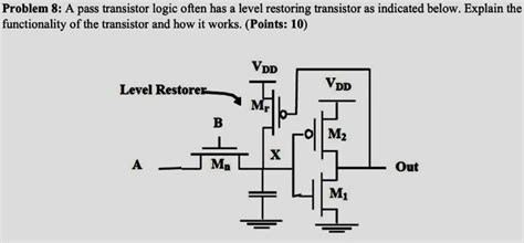 Solved Problem 8 A Pass Transistor Logic Often Has A Level Chegg Com