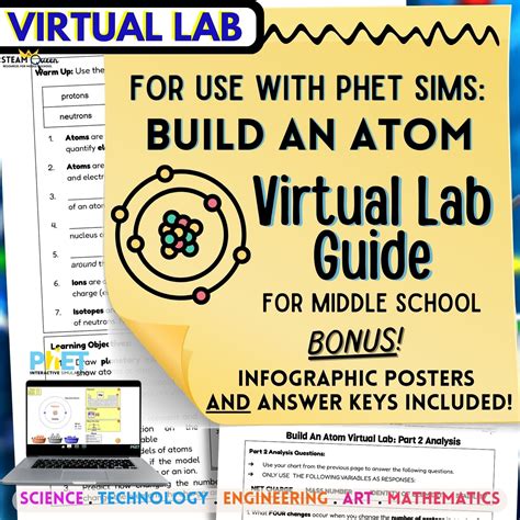 PhET Sims Build An Atom Virtual Lab Pack Lab Guide Article Set Visual Notes Made By Teachers