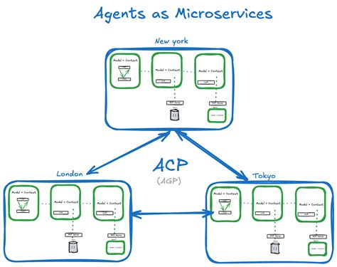Outshift Mcp And Acp Decoding The Language Of Models And Agents
