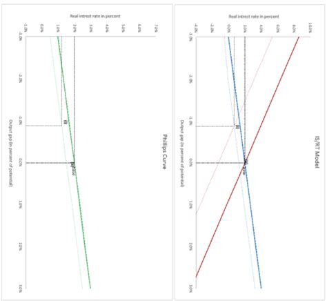 Solved Autonomous Decrease In Demand Auts