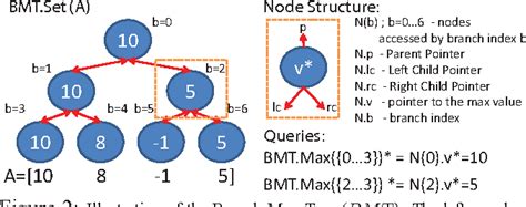 Figure 2 From An Efficient Branch And Bound Algorithm For Optimal Human Pose Estimation