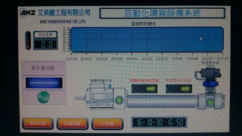 首頁 艾美捷水處理工程有限公司 微電腦全自動噴霧系統