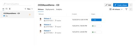 How To Configure CI CD In Azure DevOps Simple Talk