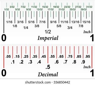 How To Read A Ruler In Decimals How To Read A Ruler In Decimals