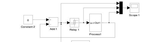 Simulink Based Relay Feedback System To Workspace 3 Y Download