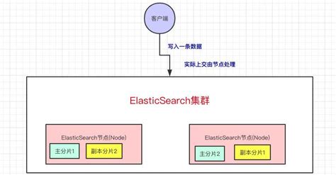 Elasticsearch在项目中具体怎么用？ 知乎