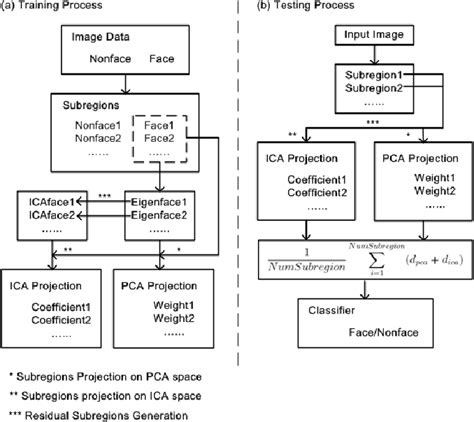 Figure 1 From An Automatic System For Multi View Face Detection And Pose Estimation Semantic