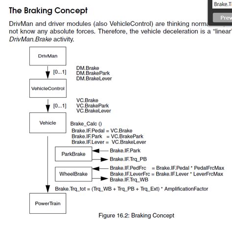 Total Brake Toque Vs Brake Torque Cm4sl Ipg Automotive Forums