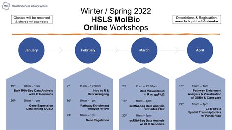 Winterspring Molbio Classes Whats New Hsls Molbio