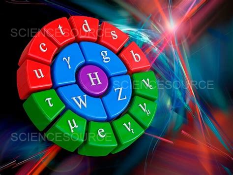 Particle Physics Standard Model Illus Stock Image Science Source