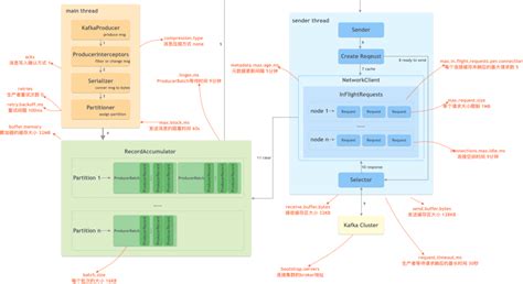 Kafka核心原理的秘密藏在这 张图里 知乎