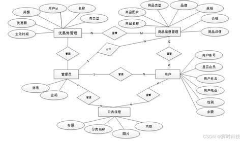 计算机毕业设计springboot基于vuejs的小微便利店运营系统 基于vuejs与springboot的小微便利店管理平台开发 Vue