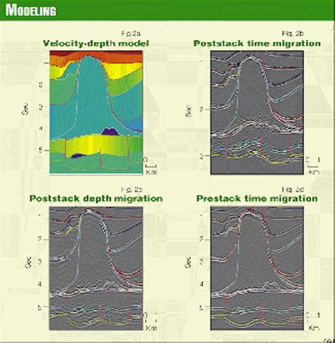 Prestack Depth Migration Helps Seismic Imaging In Salt Prone Pre