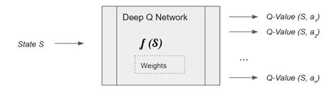 Reinforcement Learning Explained Visually Deep Q Networks Step By