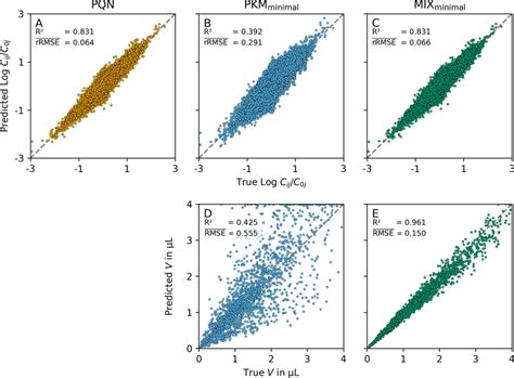 Relative And Absolute Normalization Performance In The Top Row The
