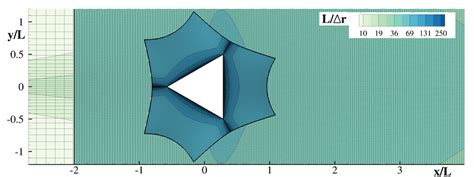 Discretization Of The Computational Domain Used For The Resolution Of