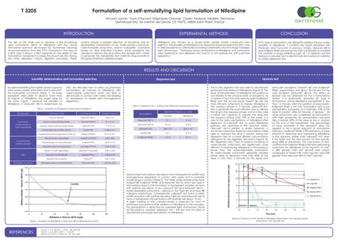Pdf Formulation Of A Self Emulsifying Lipid Formulation Of Nifedipine