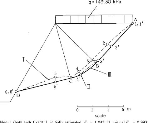 Davidon Fletcher Powell Formula Semantic Scholar