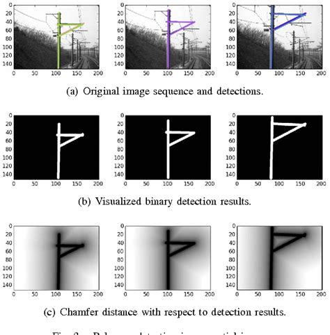 Void Pantograph Semantic Scholar