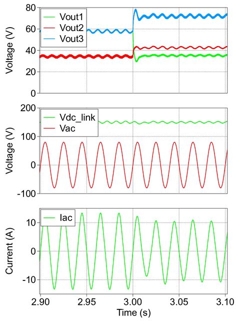 Energies Free Full Text Seamless Start Up Of A Grid Connected